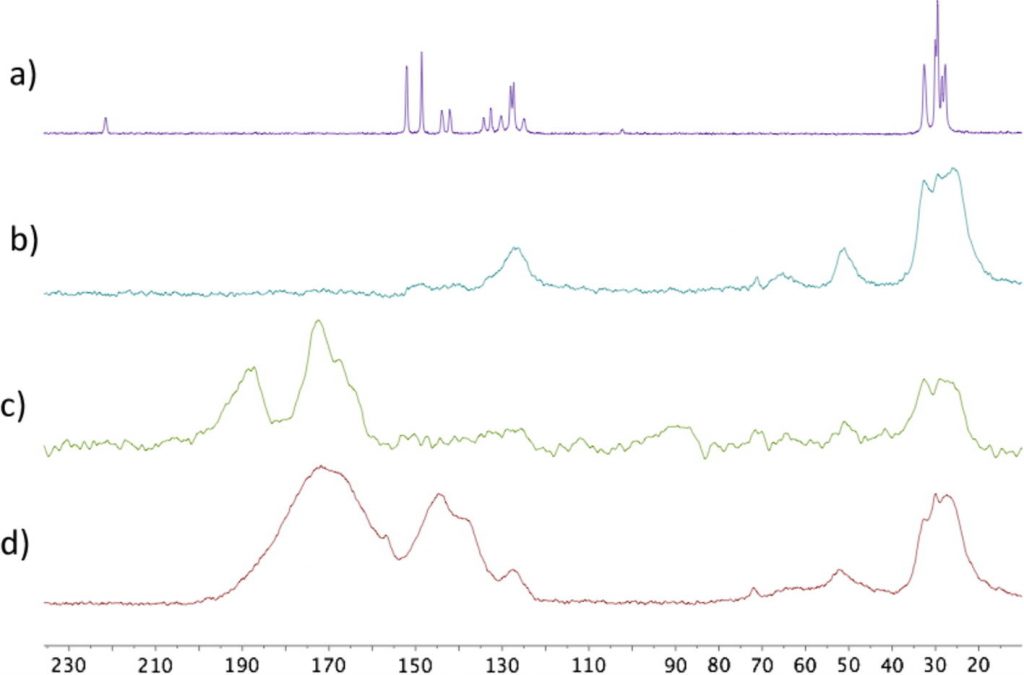 Solid-state NMR supports a study on Rh nanoparticles | SeRMN – NMR Service at UAB